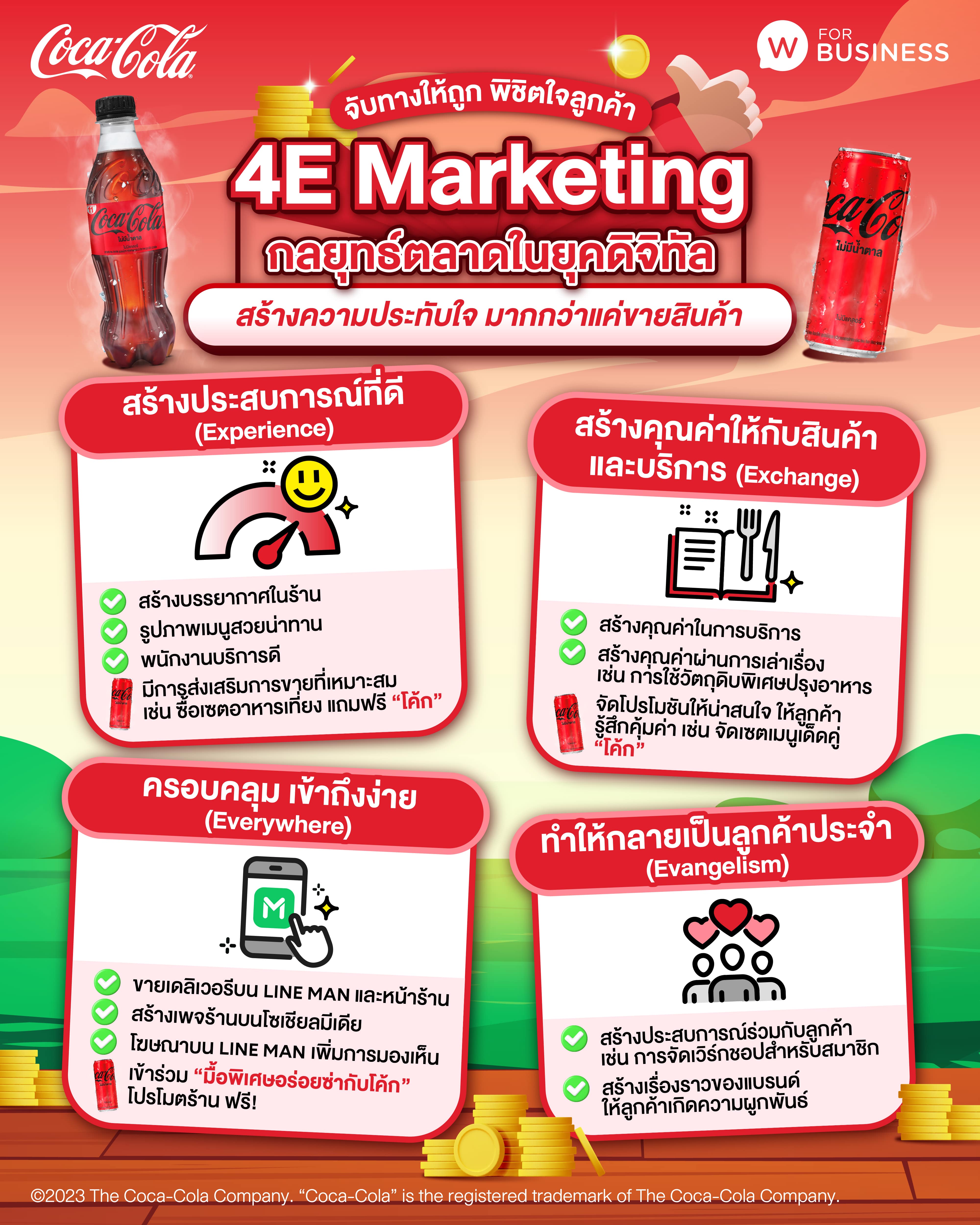จับทางให้ถูก พิชิตใจลูกค้าด้วย 4E Marketing